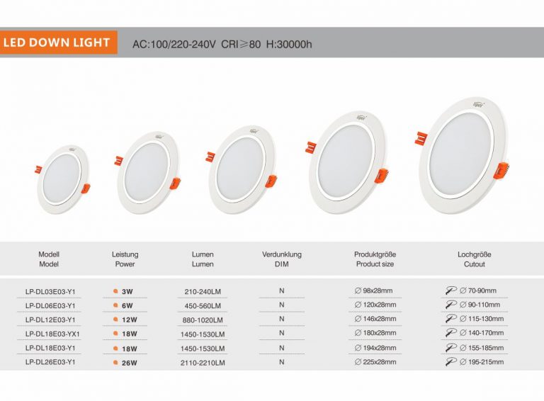 Đèn led panel downlight âm trần chính hãng Liper germany